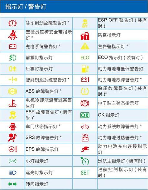电瓶车显示器不显示是什么原因图标