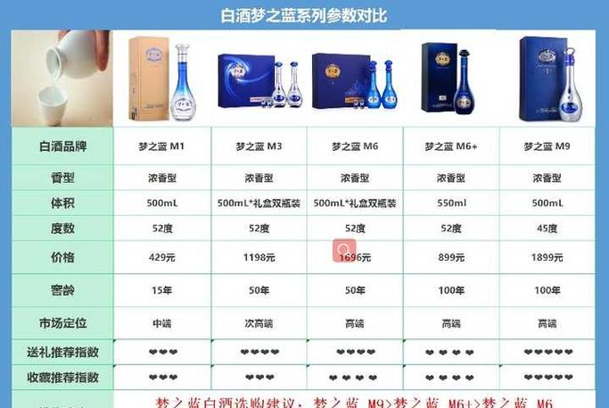 梦之蓝42度酒价格图标