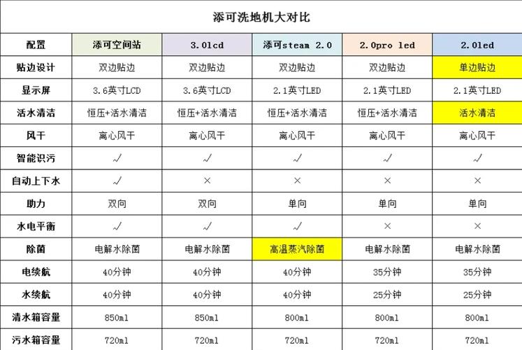添可一代洗地机电池型号截图