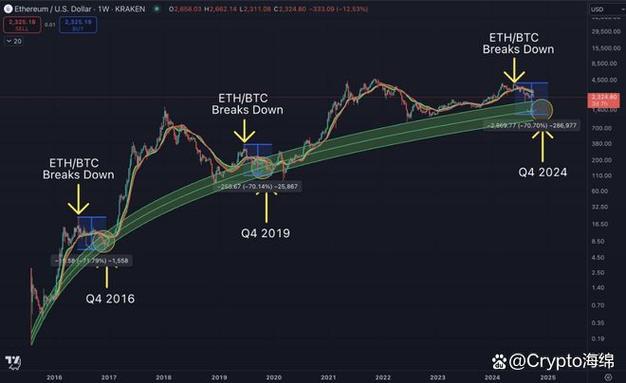 ETH走势图图标