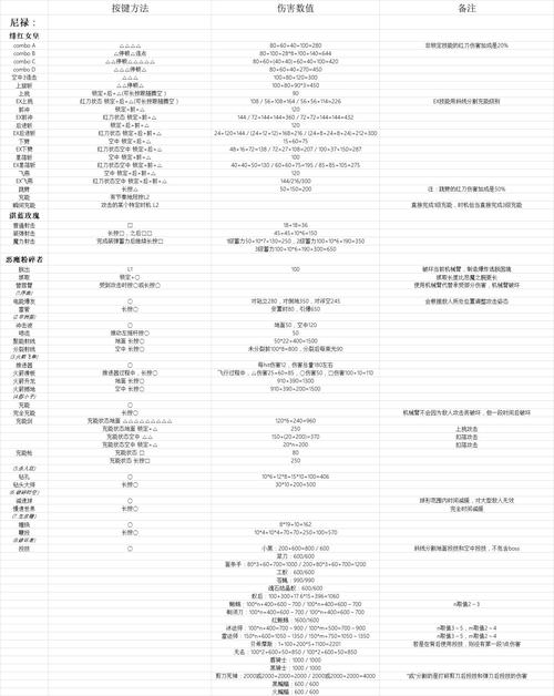 ps4能玩鬼泣5吗图标