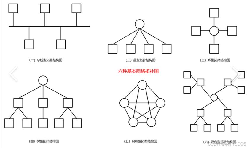 拓扑结构有哪些图标