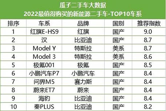 2一3万新能源小汽车图标
