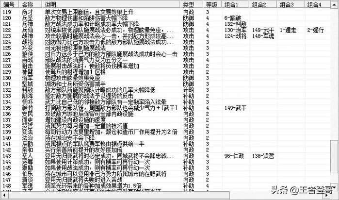 三国志11特性搭配截图