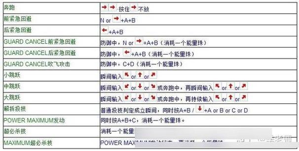 拳皇按键设置顺序截图