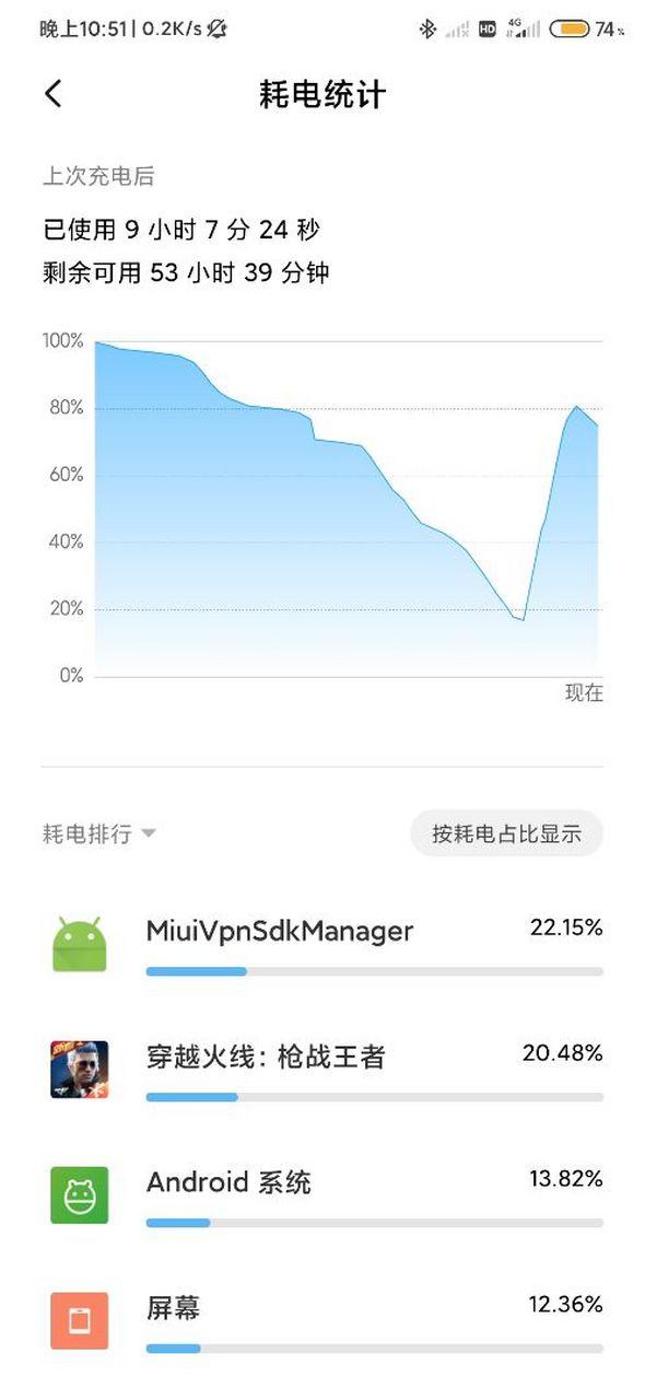 小米手机MIUI耗电快的原因截图