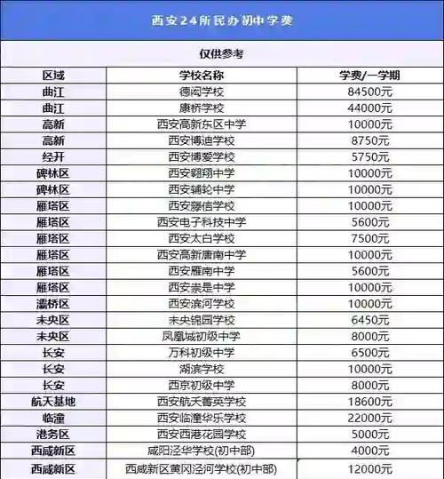 西安外事学费多少一年图标
