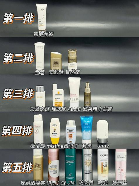 全球防晒霜排名前十图标