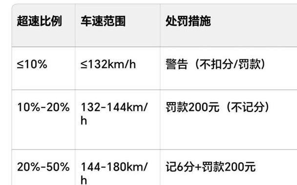 2026高速限速新规图标