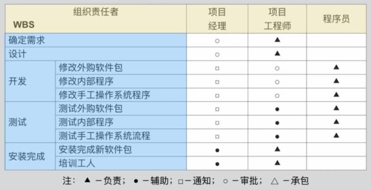 RAM矩阵图标
