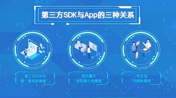 sdk服务是什么意思图标