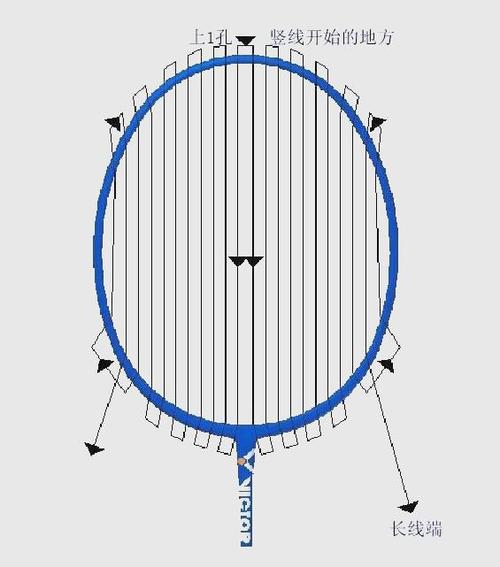 羽毛球拍绑线区别缩略图