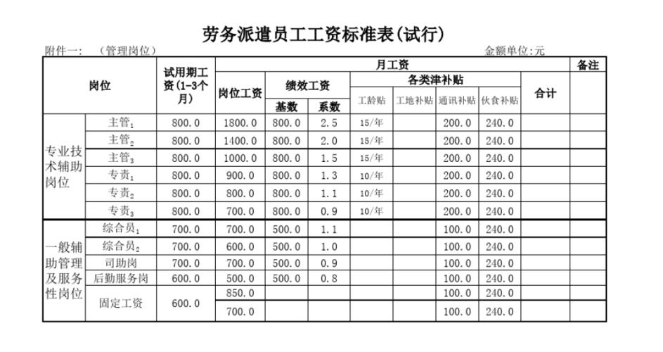 国安局劳务派遣工资待遇图标