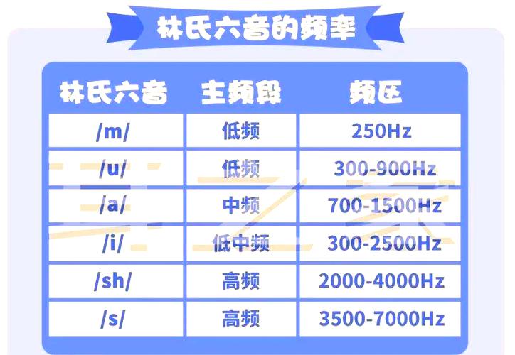 测试声音属于哪种类型图标