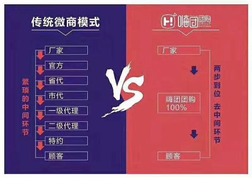 嗨团团购产品入驻图标