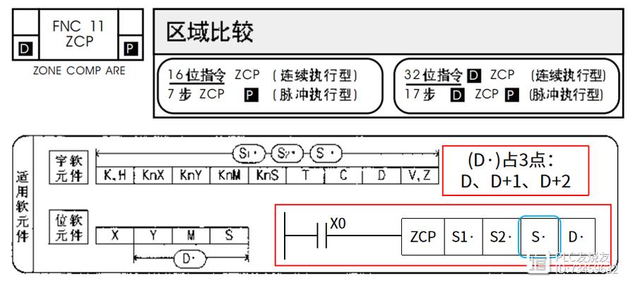 三菱plc比较指令梯形图截图