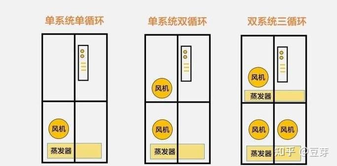 多循环和双循环哪个好图标