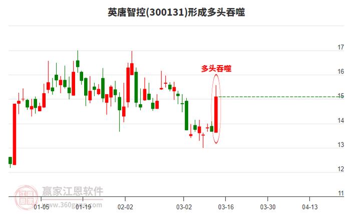 缠论指标公式源码图标