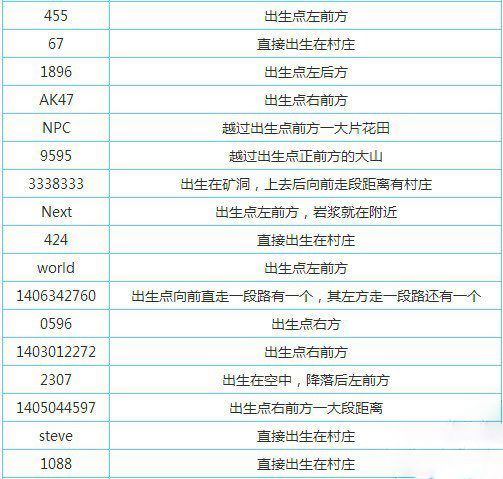 我的世界种子码手机版截图