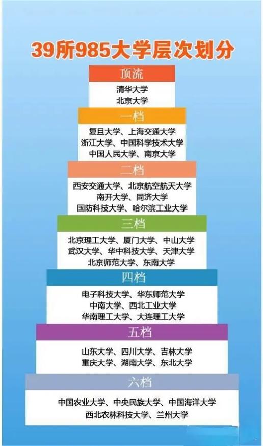 985大学排名一览表图标