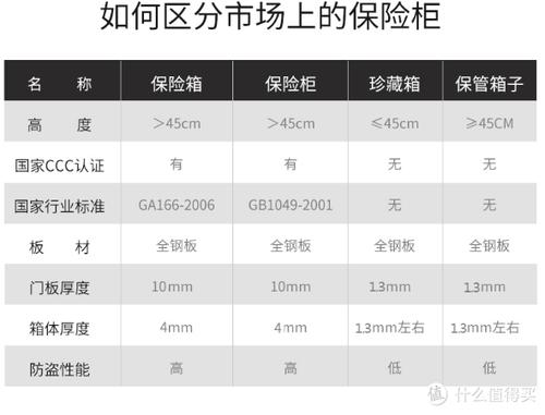 得力柜改密码步骤详解图标