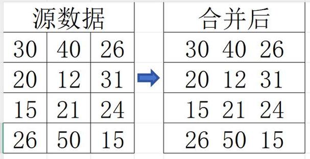 wps表格合并单元格