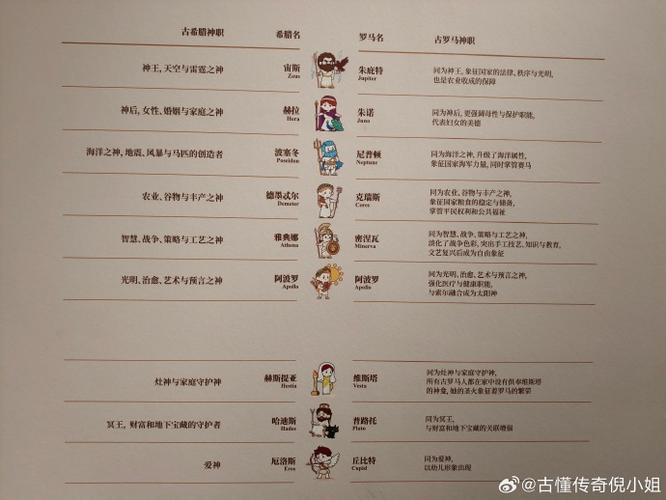 古希腊72位全神名字截图