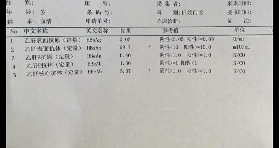 乙肝10的几次方算正常图标