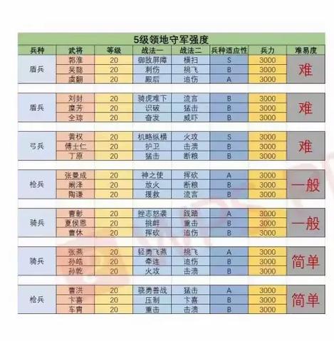 三国志战略版打五级地需要多少兵图标