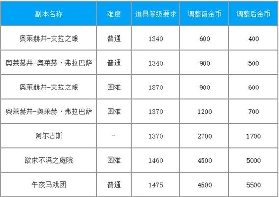 方舟指令金币图标
