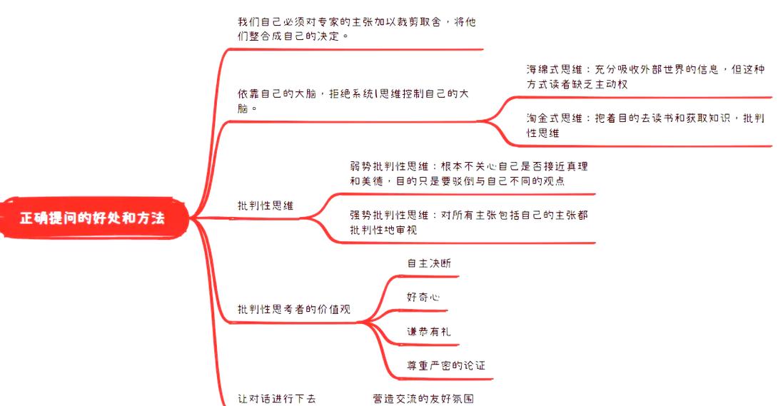 怎么学会提问