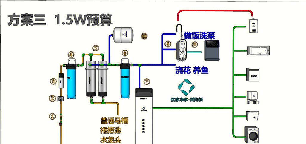 老式净水机安装示意图