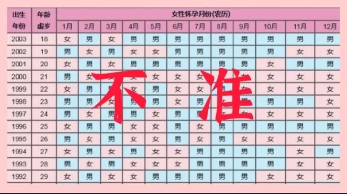 初始孕生女是什么意思截图