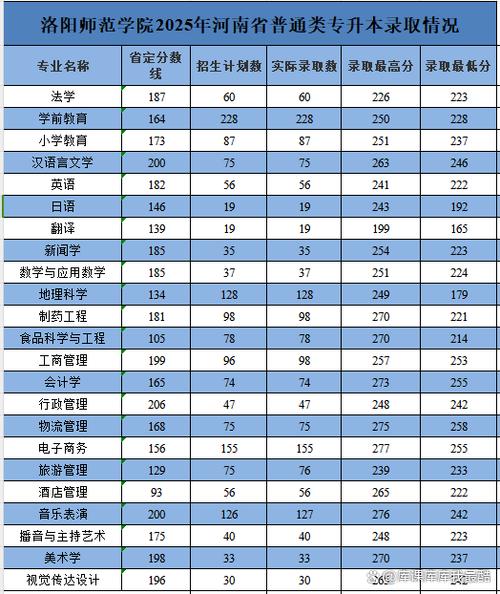 专升本分数线2026图标