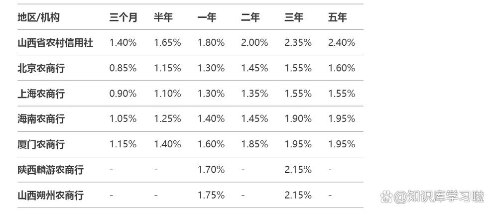 农村信用社存了1万一年利息图标