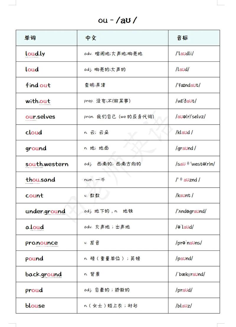 n ou ha gar nd能组成的英语单词截图