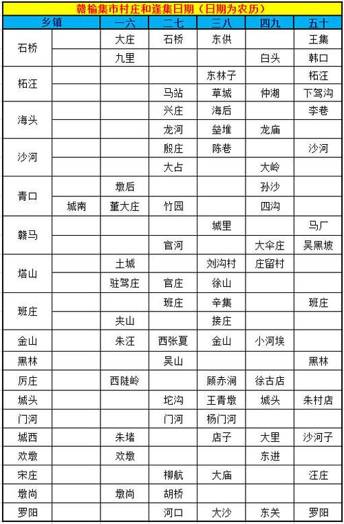 周边集市赶集时间表图标