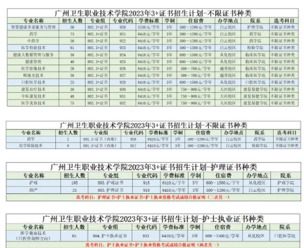 广州职业学校排名前十图标
