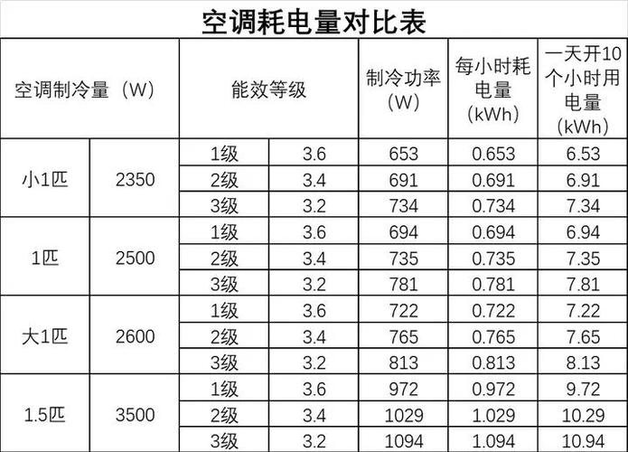 1.5匹空调是多少千瓦图标