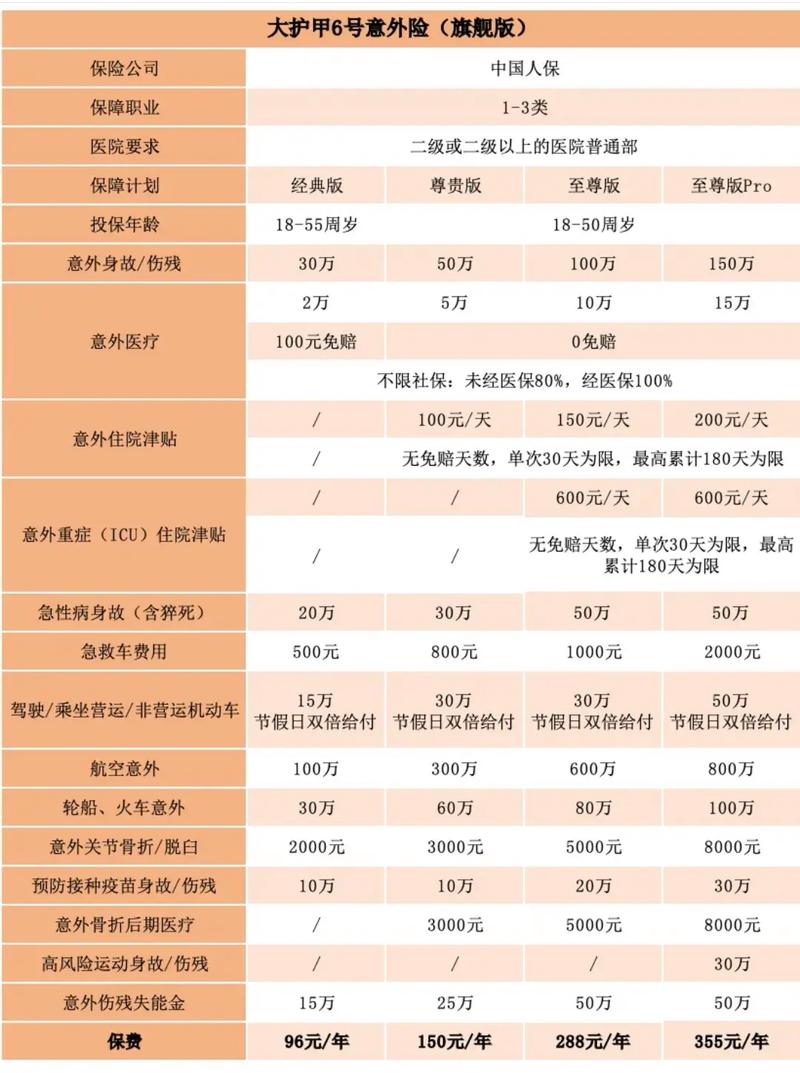 成人意外险最好的保险图标
