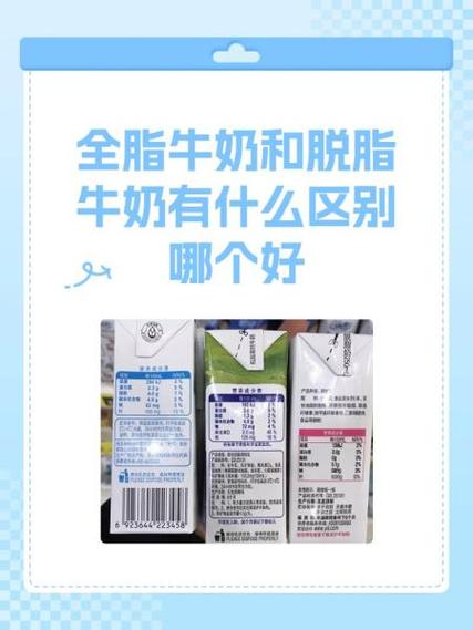 脱脂奶和全脂奶的区别是什么图标