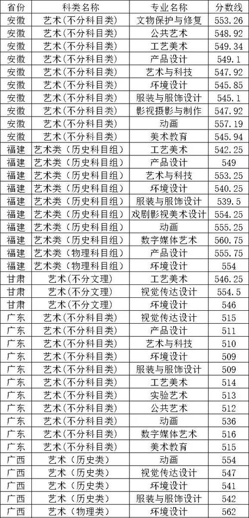 艺考有哪些专业图标