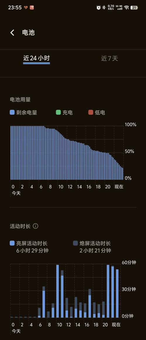 手机顶部显示电量,时间等叫什么