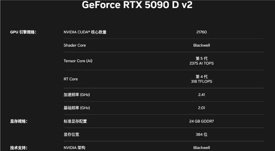 七彩虹显卡价格一览表图标