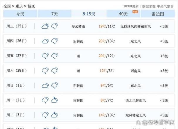 2020重庆春节天气图标