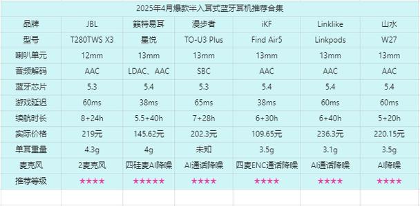 性价比无线耳机性价比之王图标