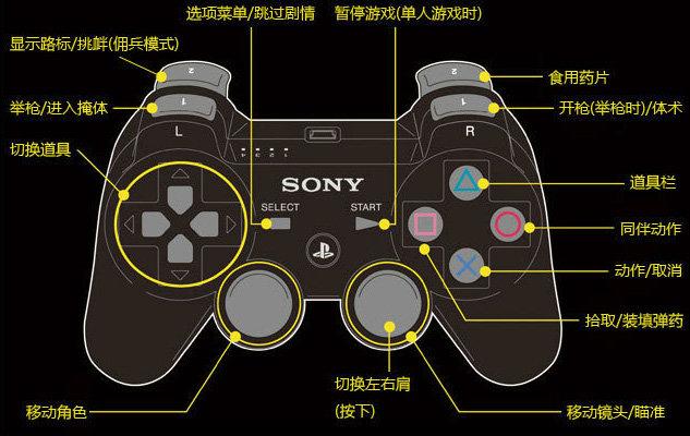 手柄的PS键在哪里图标