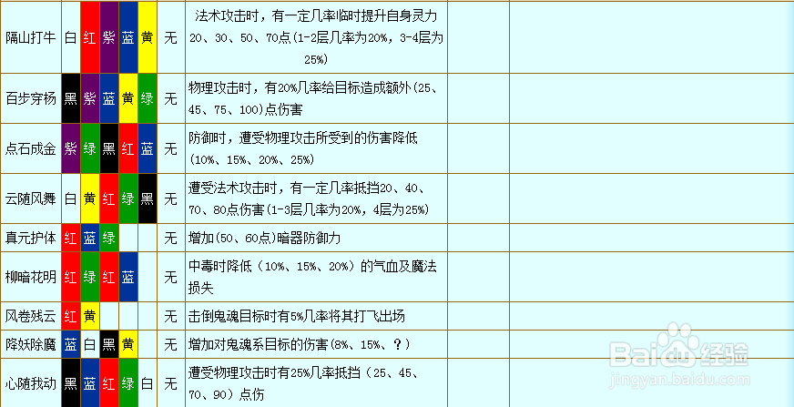 地府符石组合表大全图标