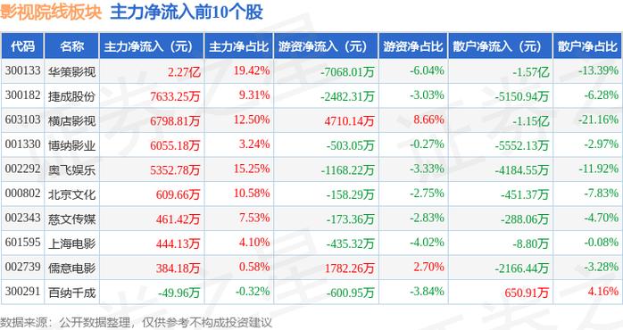 华策影视大涨图标