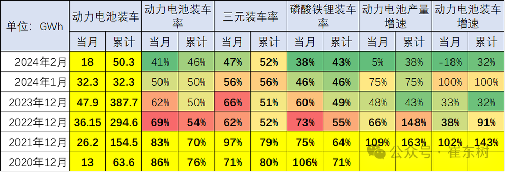 磷酸铁锂电池质量排名图标